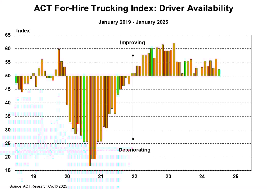 For-Hire Trucking Index
