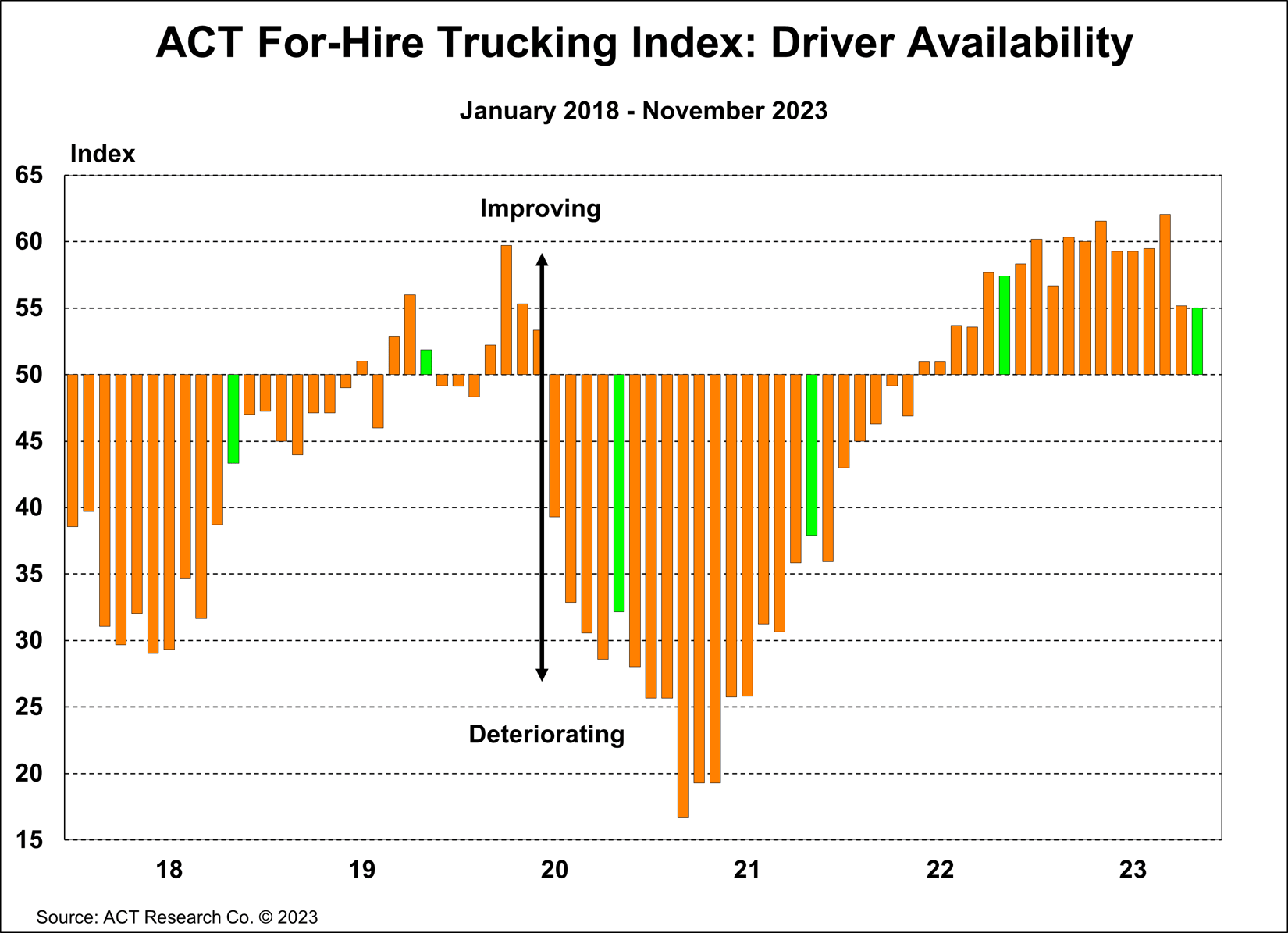For-Hire Trucking Index